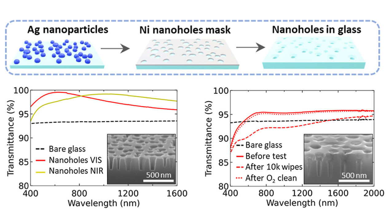 NANOGLASS » Mechanically-Durable Antireflective Subwavelength Nanoholes ...